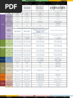 Nokia AHFIB Dual RRH Specifications | PDF | Lte (Telecommunication ...
