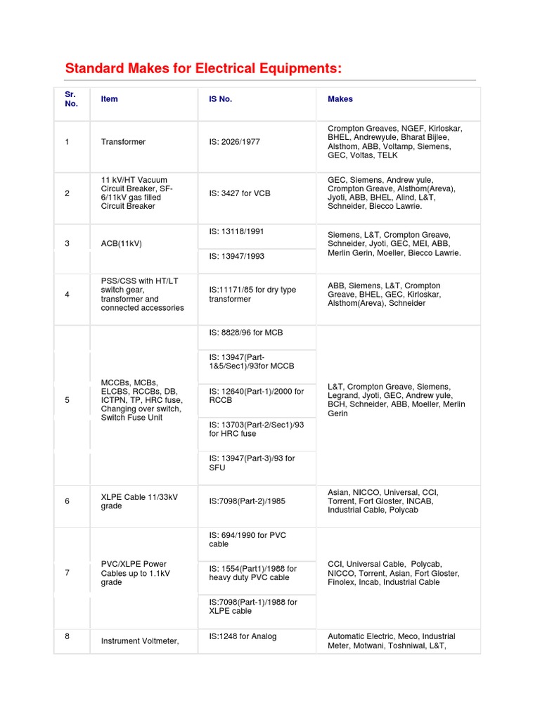 Electrical Equipment Standards and Makes | PDF | Insulator (Electricity ...