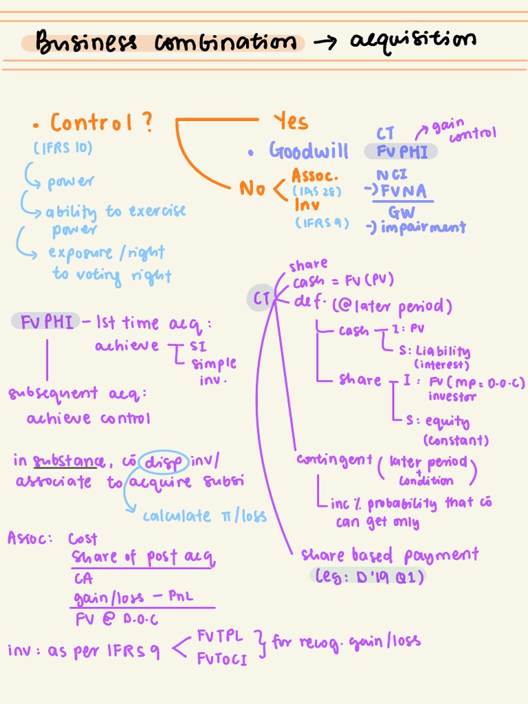 Simple Notes Sbr Pdf Stocks Equity Finance