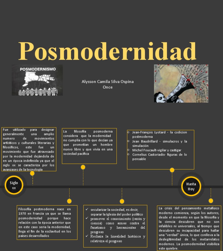 Filosofia Posmodernidad | PDF | Teoría posmoderna | Posmodernismo