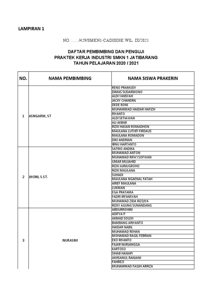 Lampiran SK Pembimbing | PDF