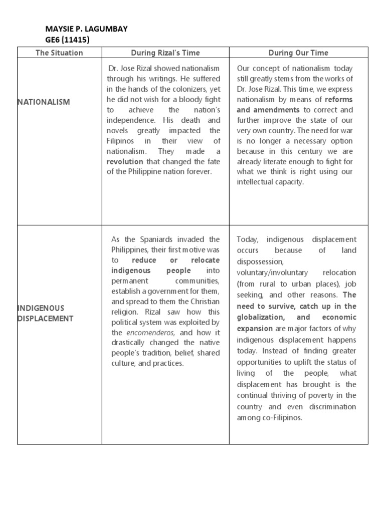 Activity #3 (Lesson 3) - Maysie P. Lagumbay | PDF | Nationalism | Philippines