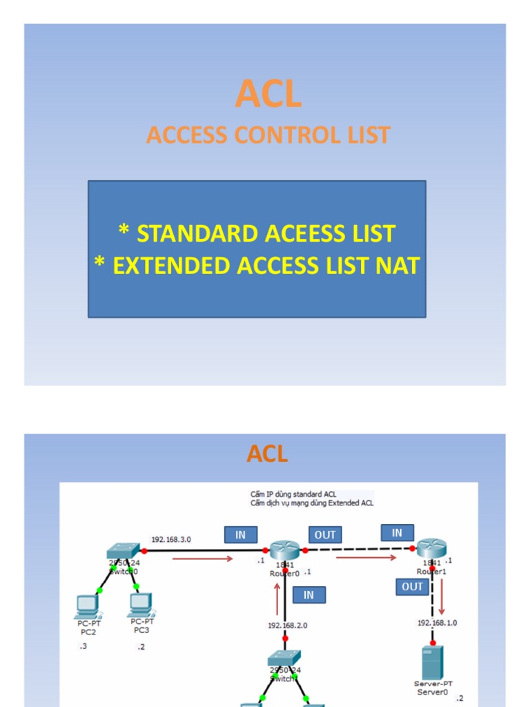 Access Control List | PDF