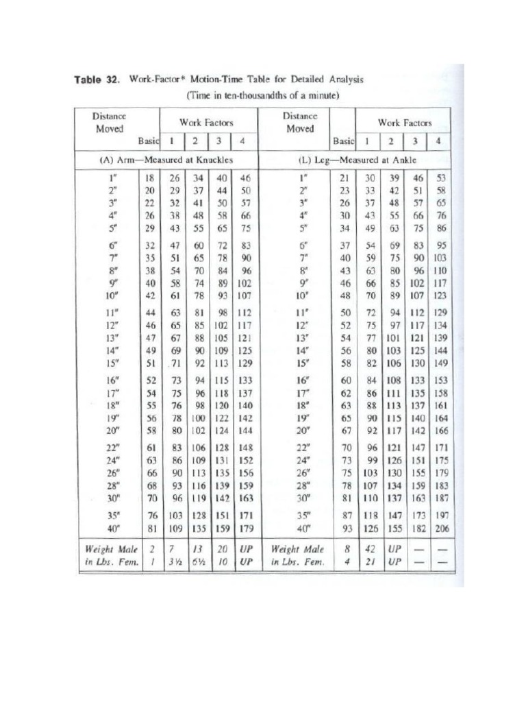 Fdocuments - in - Tabel Work Factor | PDF