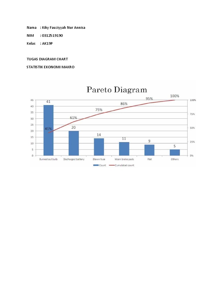 Statistik Pareto Chart | PDF