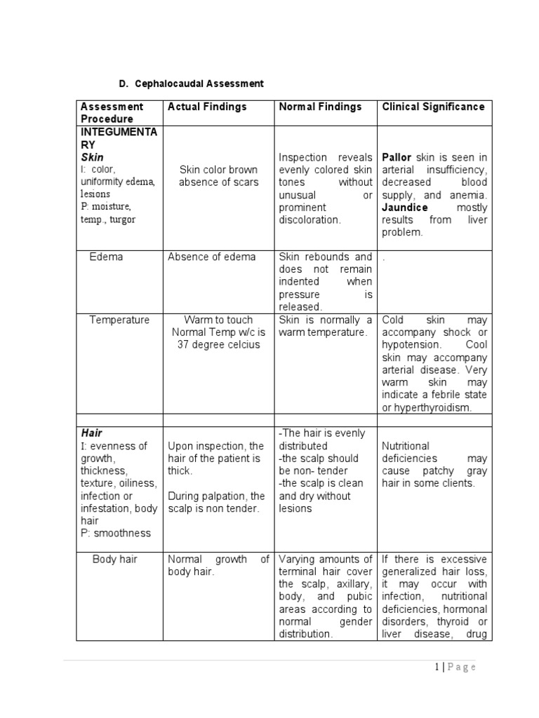 Assessment Procedure Actual Findings Normal Findings Clinical ...