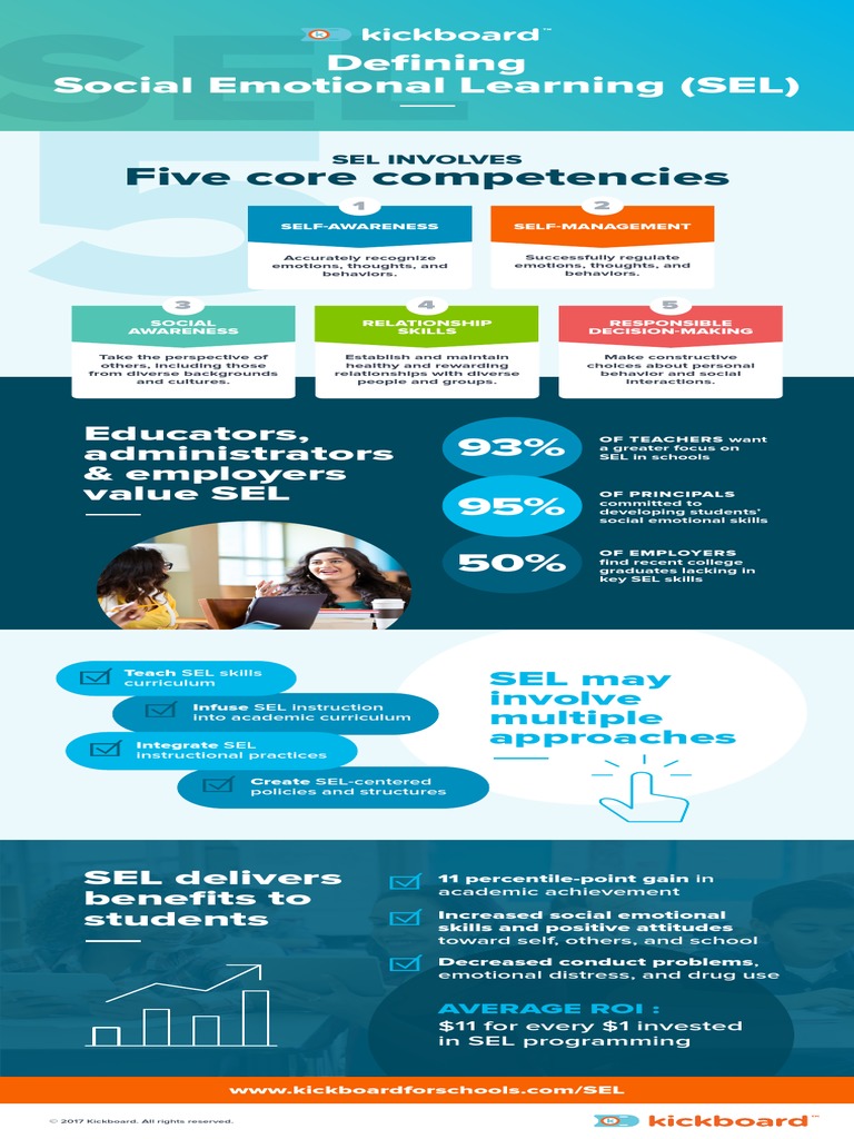 Defining Social Emotional Learning Infographic | PDF | Decision Making ...