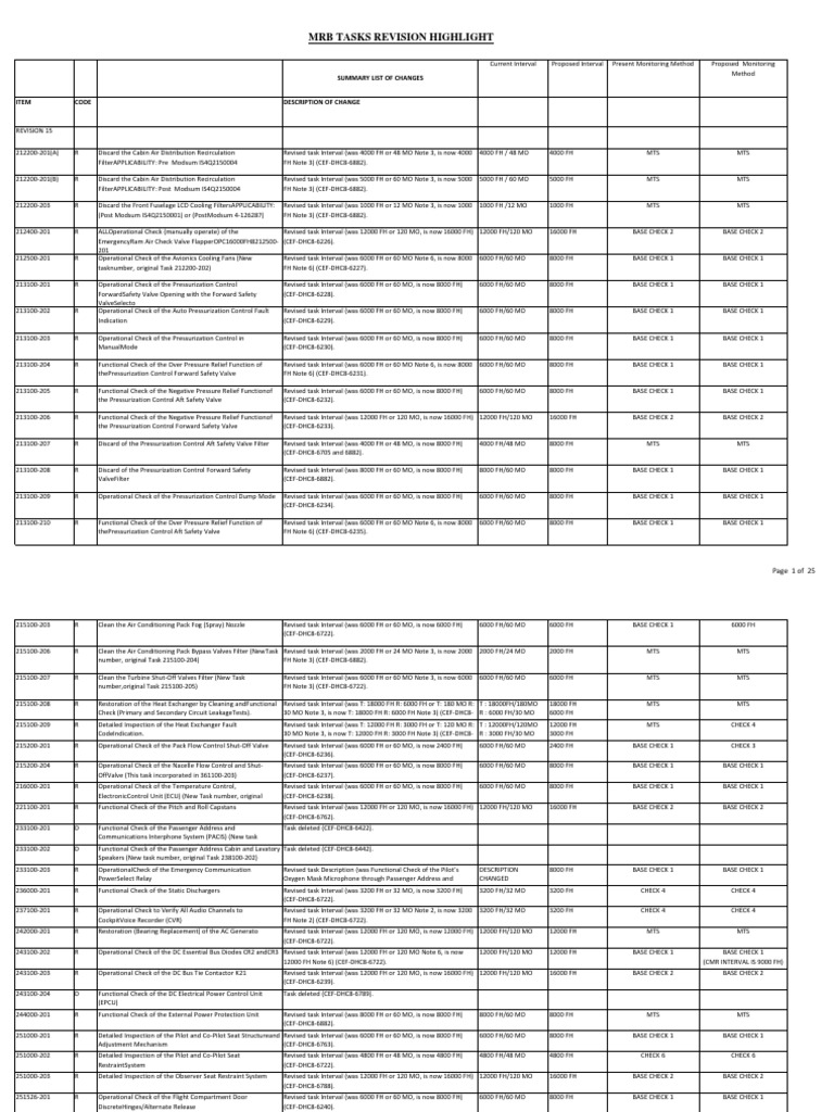 MRB Tasks Revision Highlight: Summary List of Changes | PDF | Valve ...