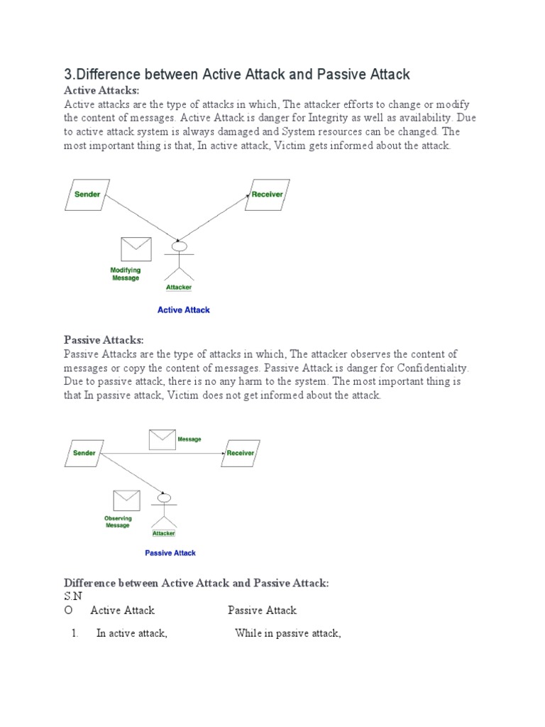 Difference Between Active Attack and Passive Attack | PDF | Fault Tolerance | Databases
