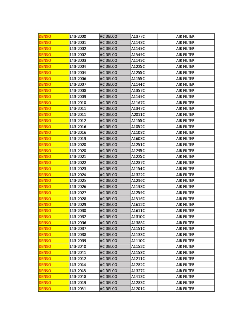 Denso Cross Reference Air Filters | PDF | Land Vehicles | Transport