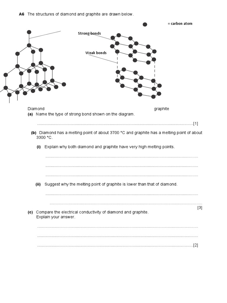 Diamond And Graphite Structure