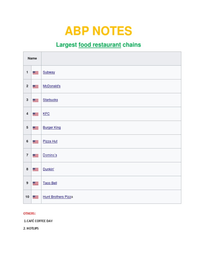 Top Fast Food Chains in the USA | PDF