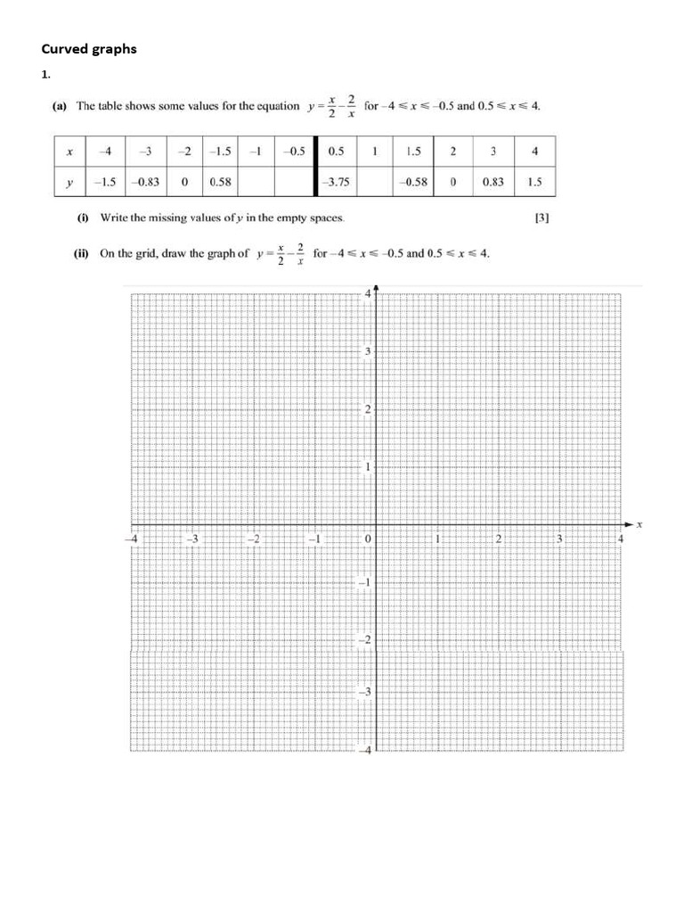 Extended Curved Graphs | PDF