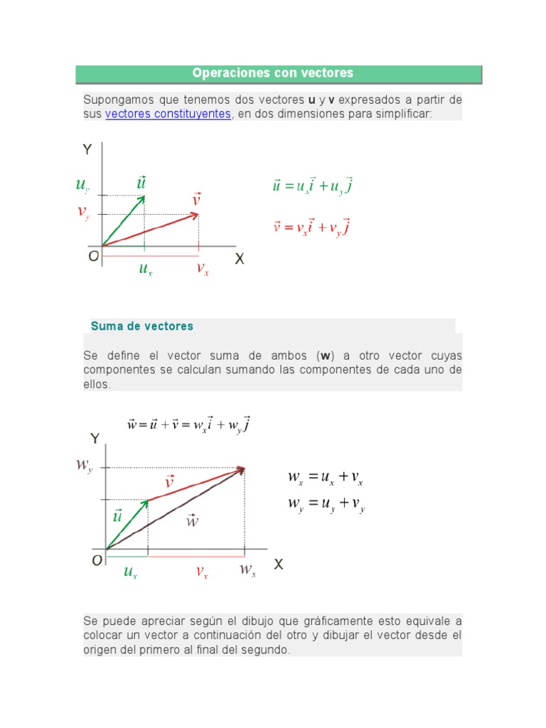 Operaciones Con Vectores | PDF | Fricción | Vector Euclidiano