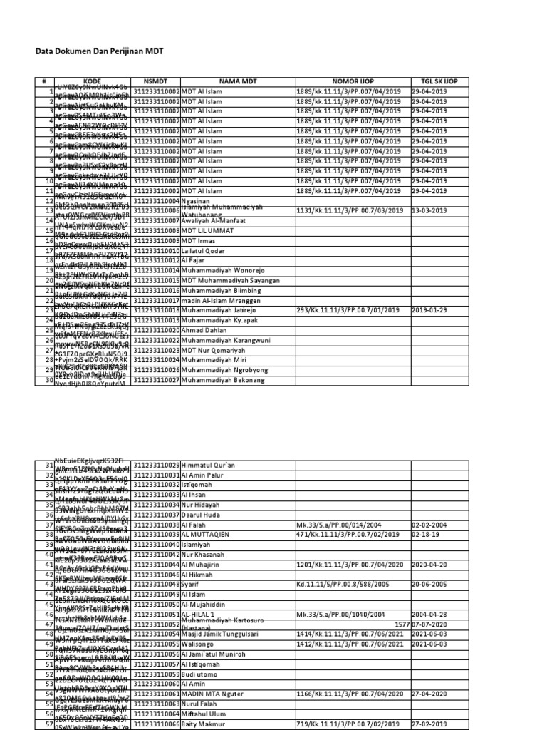 Data Dokumen Dan Perijinan MDT: # Kode NSMDT Nama MDT Nomor Ijop TGL SK Ijop | PDF | Indonesia ...