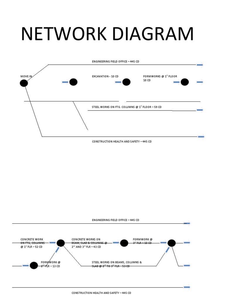 Network Diagram: Engineering Field Office - 445 CD | PDF ...
