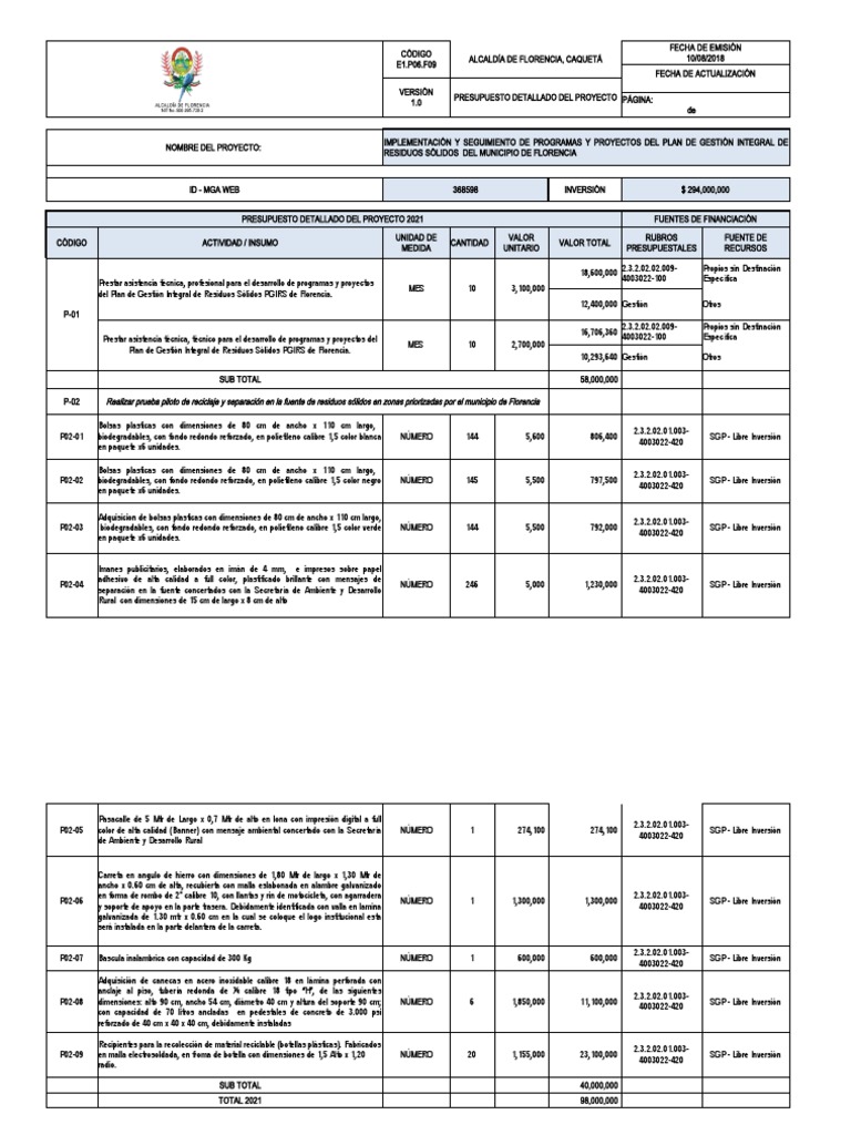 Presupuesto Detallado Del Proyecto PGIRS 2021 | PDF | Cuestiones ambientales | Presupuesto