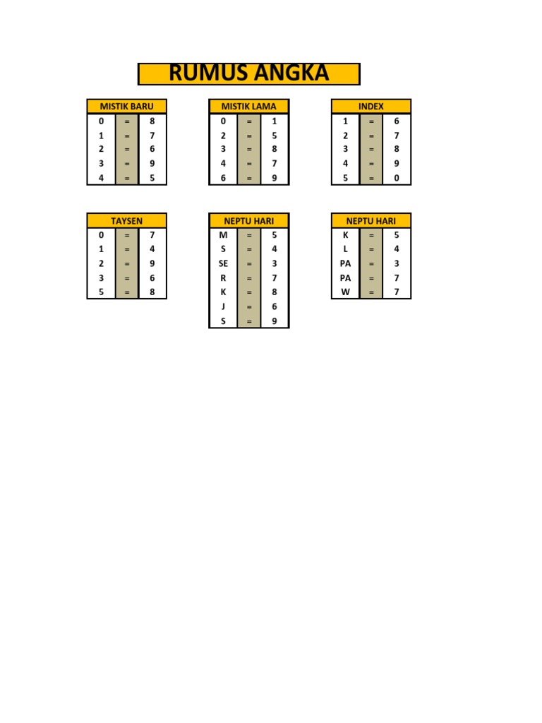 Rumus Angka | PDF