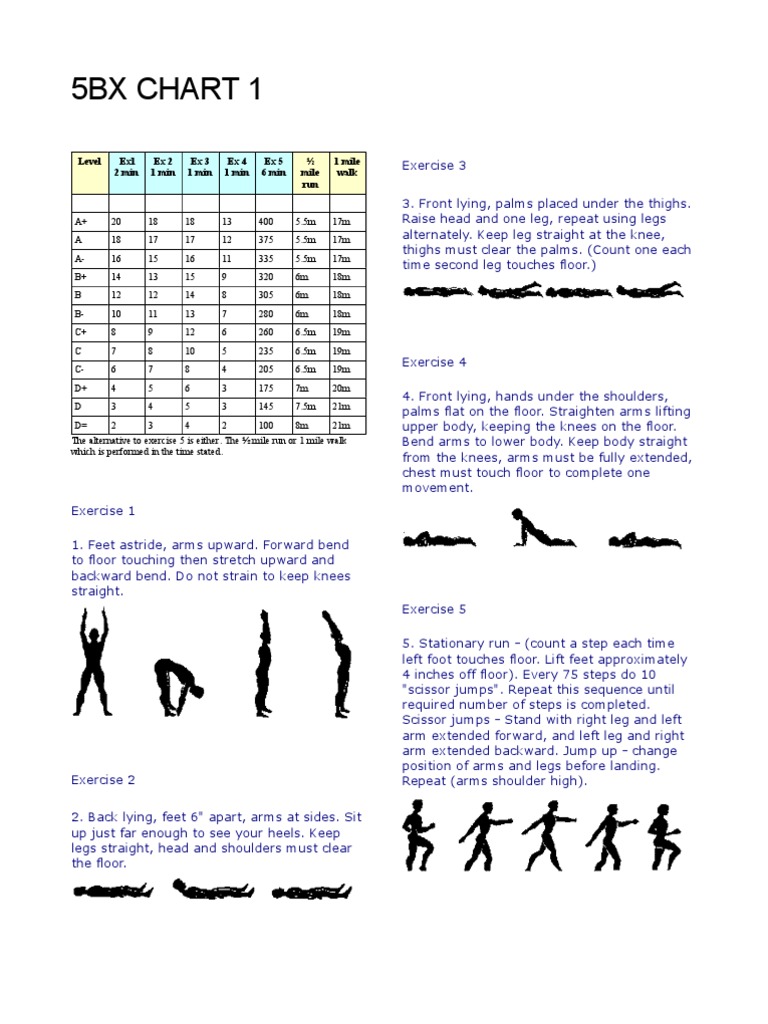 5BX Charts | Foot | Knee