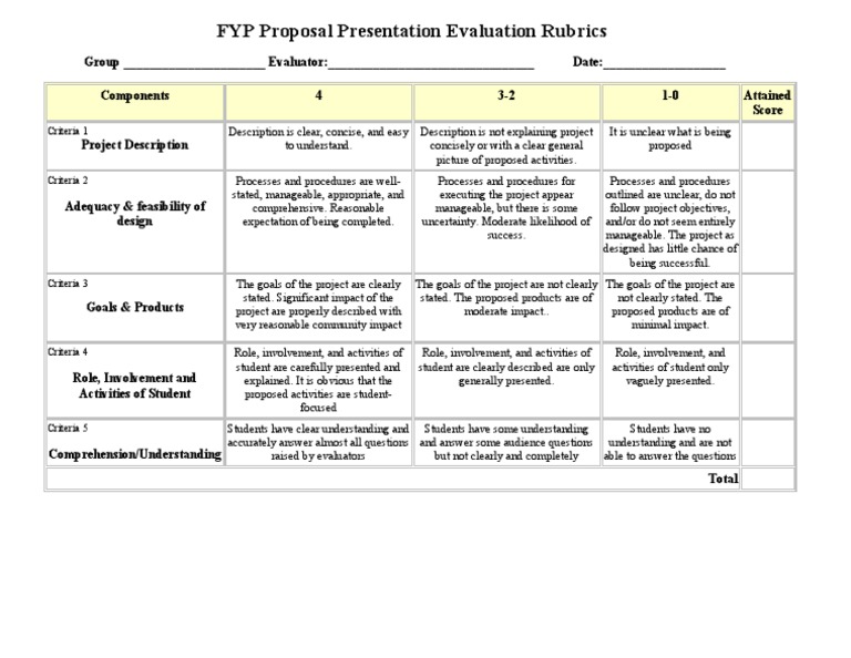 Rubrics For Proposal Presentation | PDF | Rubric (Academic) | Psychology
