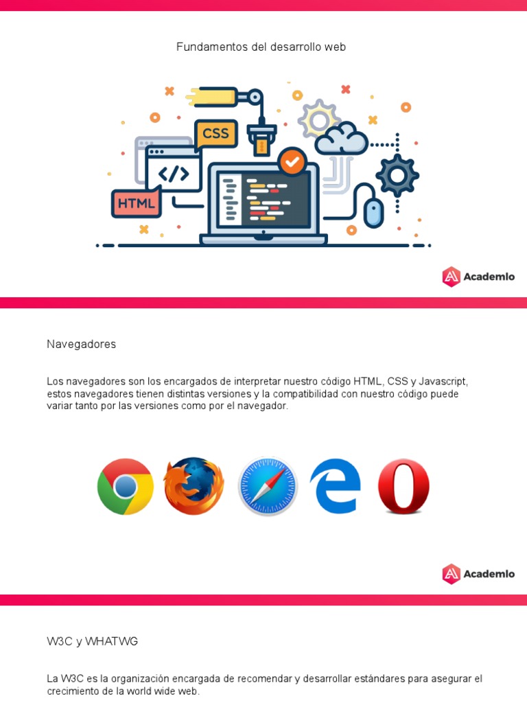 Fundamentos Del Desarrollo Web Academlo | PDF | HTML | Estructura de ... Fundamentos Del Desarrollo Web Academlo | PDF | HTML | Estructura de ...