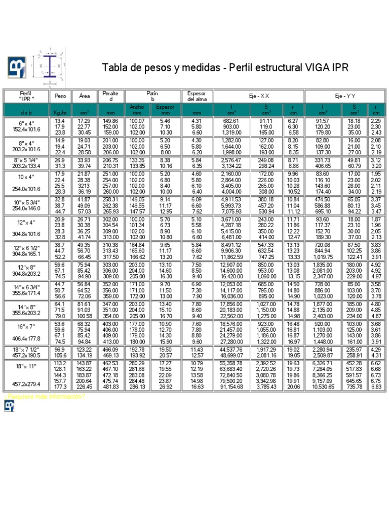 Tabla De Tamaños De Tramos De Vigas De Nivel