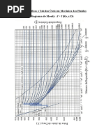 Tabela Rosca Fina Polegada | PDF
