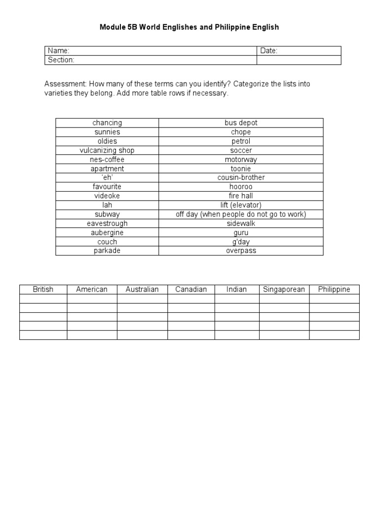 Module 5B World Englishes and Philippine English | PDF