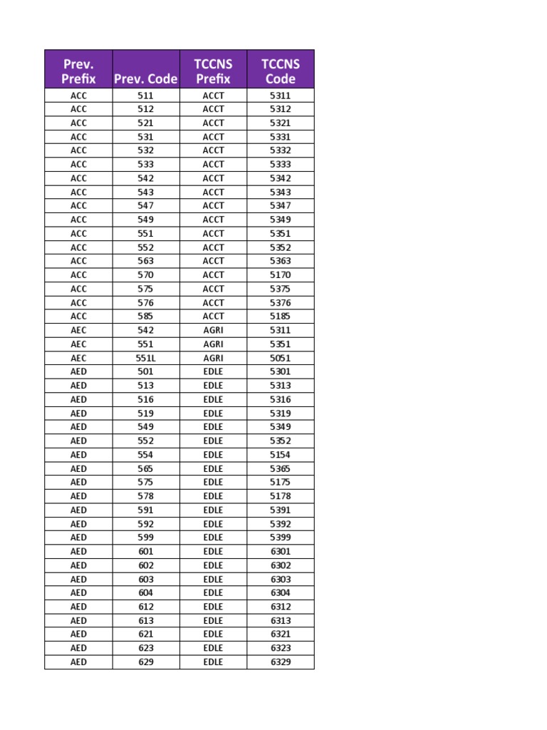 Prev. Code Prev. Prefix Tccns Prefix Tccns Code | PDF | Forestry ...