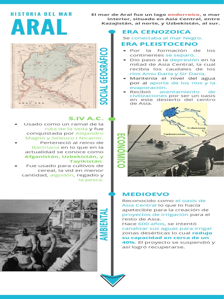 Mar Aral Timeline | PDF | Uzbekistán | Asia Central