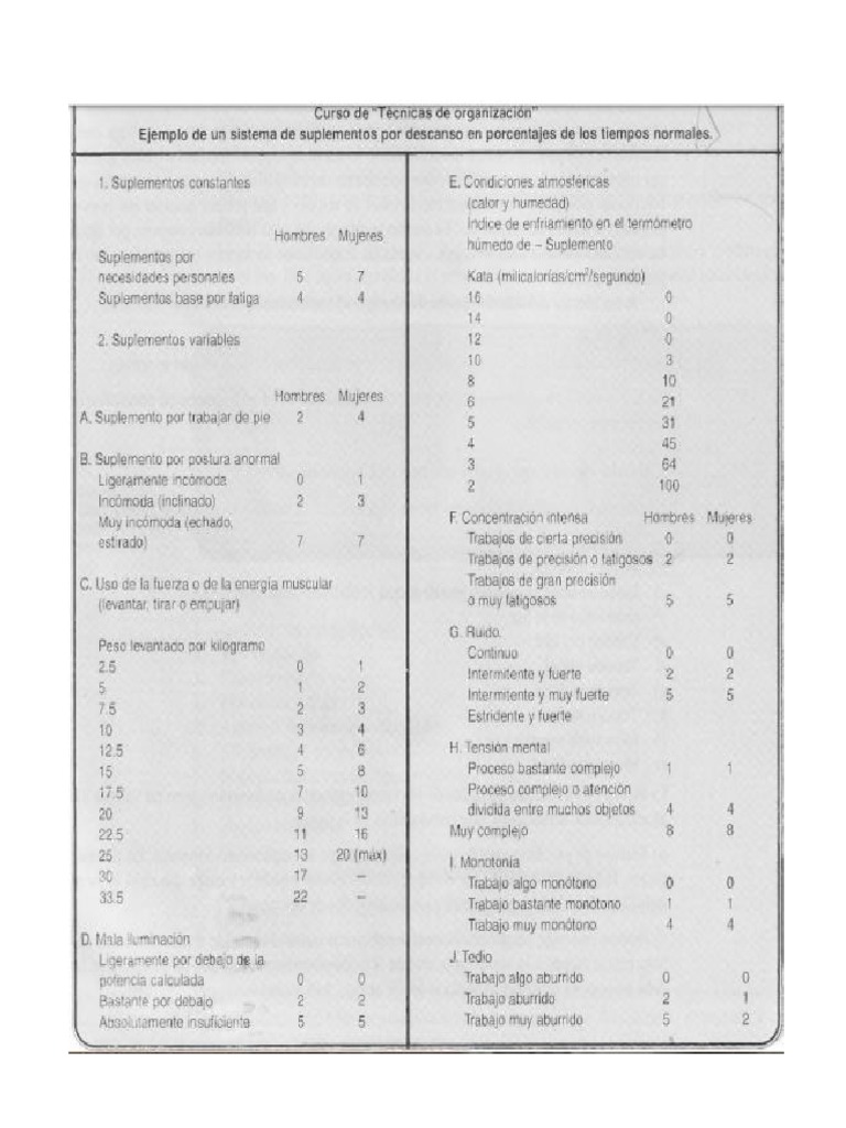 Tabla de Suplementos | PDF