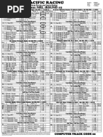 Pacific Racing NRL Round 12 Guide | PDF | Sports Leagues | Football Teams