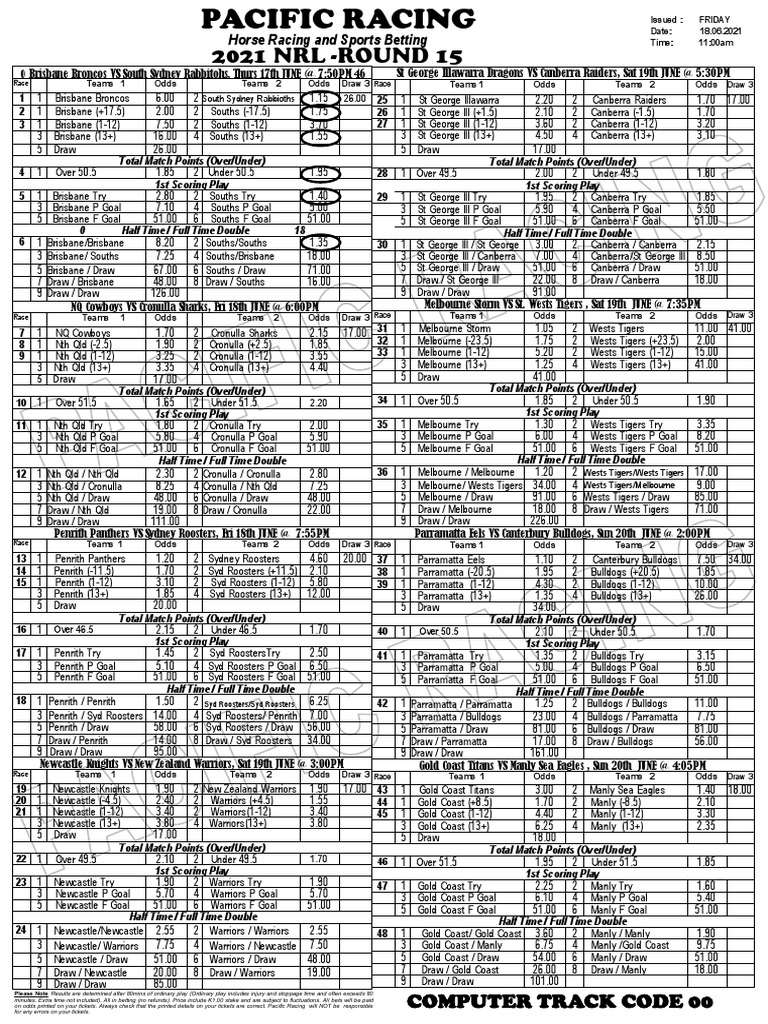 NRL r15 Friday Pacific Racing | PDF | Rugby League | Rugby League Teams