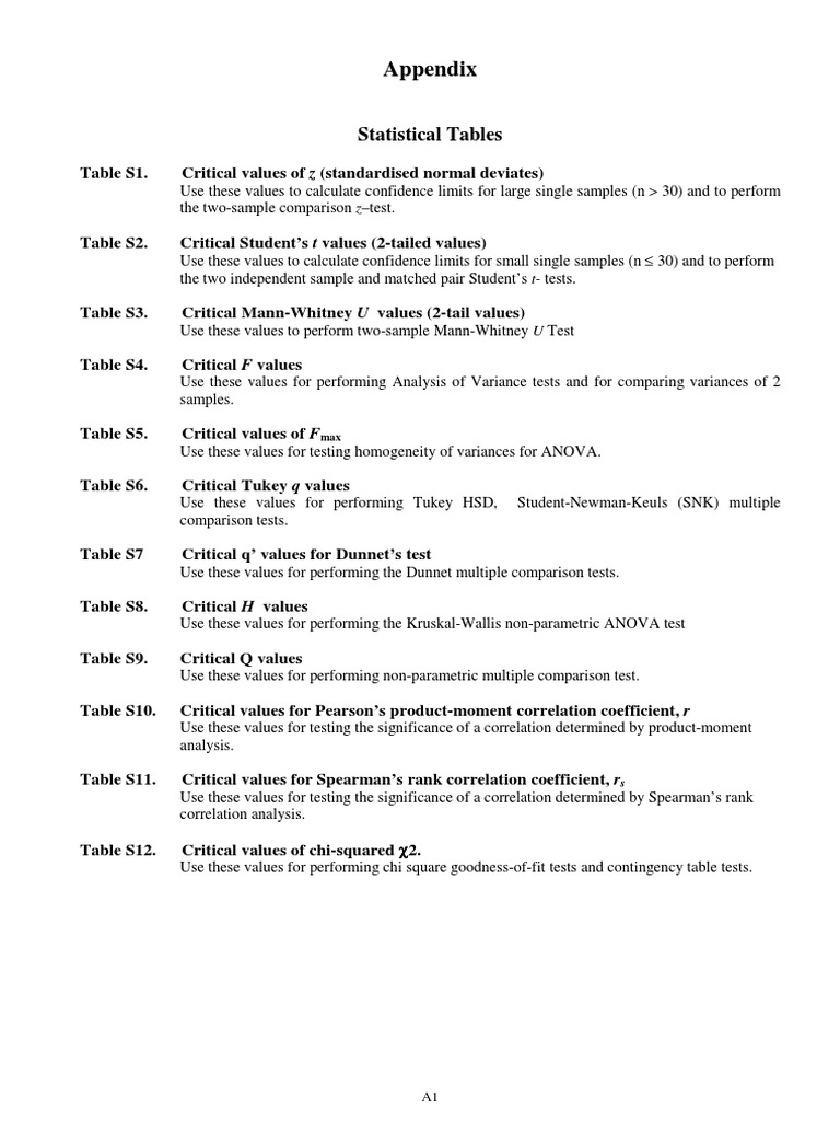 17 Appendix - Statistics Tables | PDF | Correlation And Dependence ...