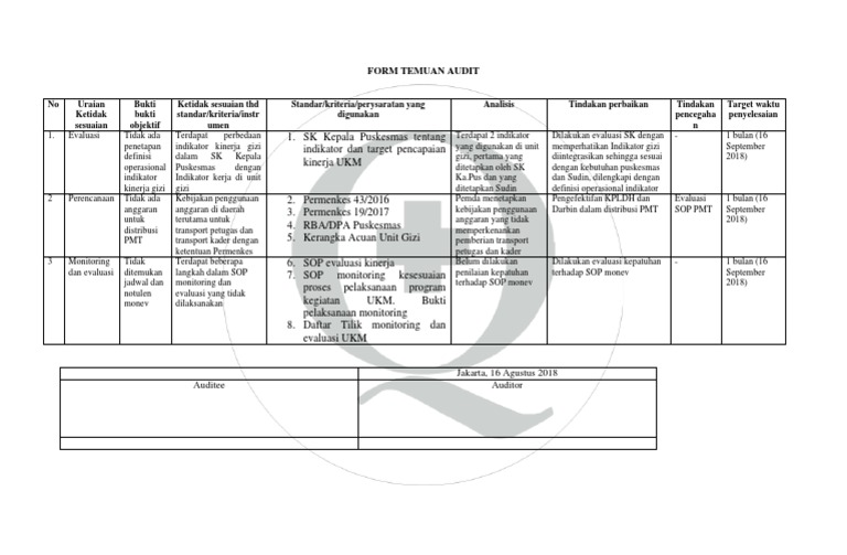 Contoh Form Temuan Audit Di Ukm (Gizi) | PDF