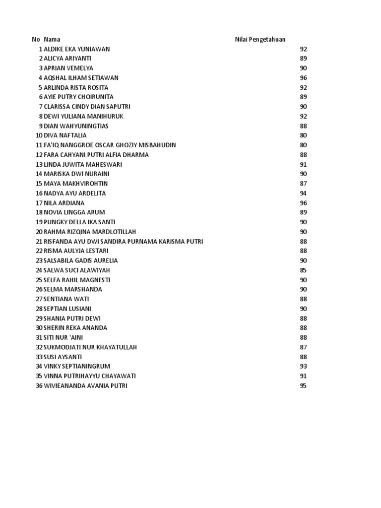 Nilai Ikm Fiks Rekap | PDF