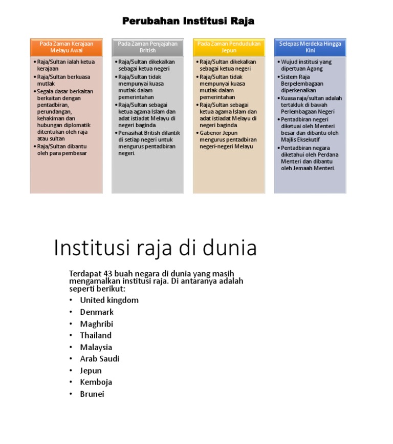 Nota Perubahan Institusi Raja | PDF
