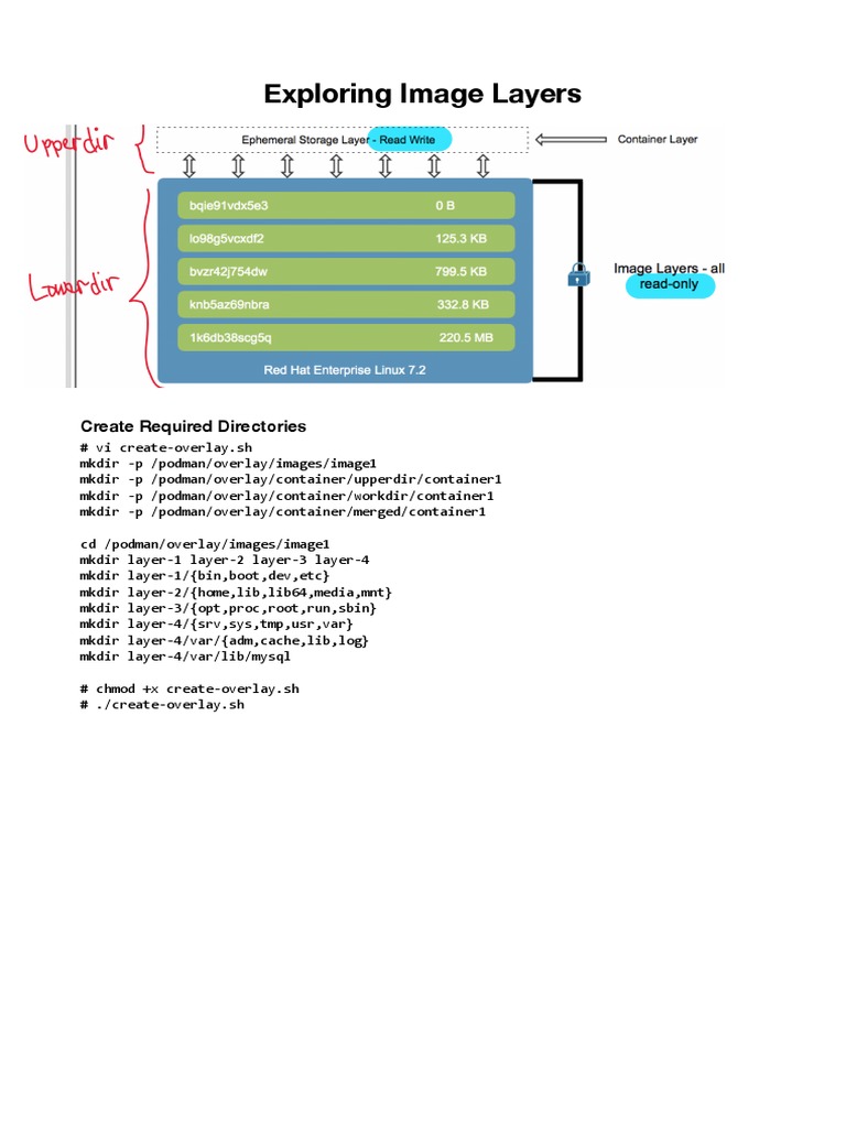 Exploring Image Layers: Create Required Directories | PDF | Computer Hardware | Computing