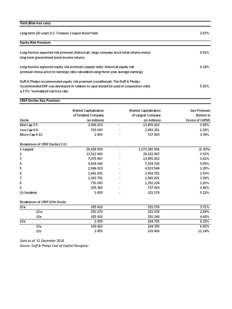 Duffphelps | PDF | Yield (Finance) | Bonds (Finance)