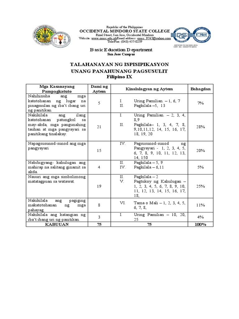 1st Quarter Grade 9 Talahanayan - NG - Ispisipikasyon | PDF