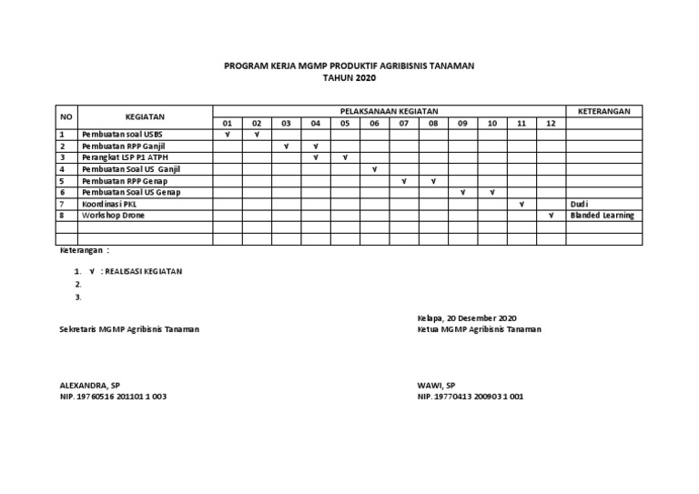 Program Kerja MGMP Produktif Agribisnis Tanaman | PDF