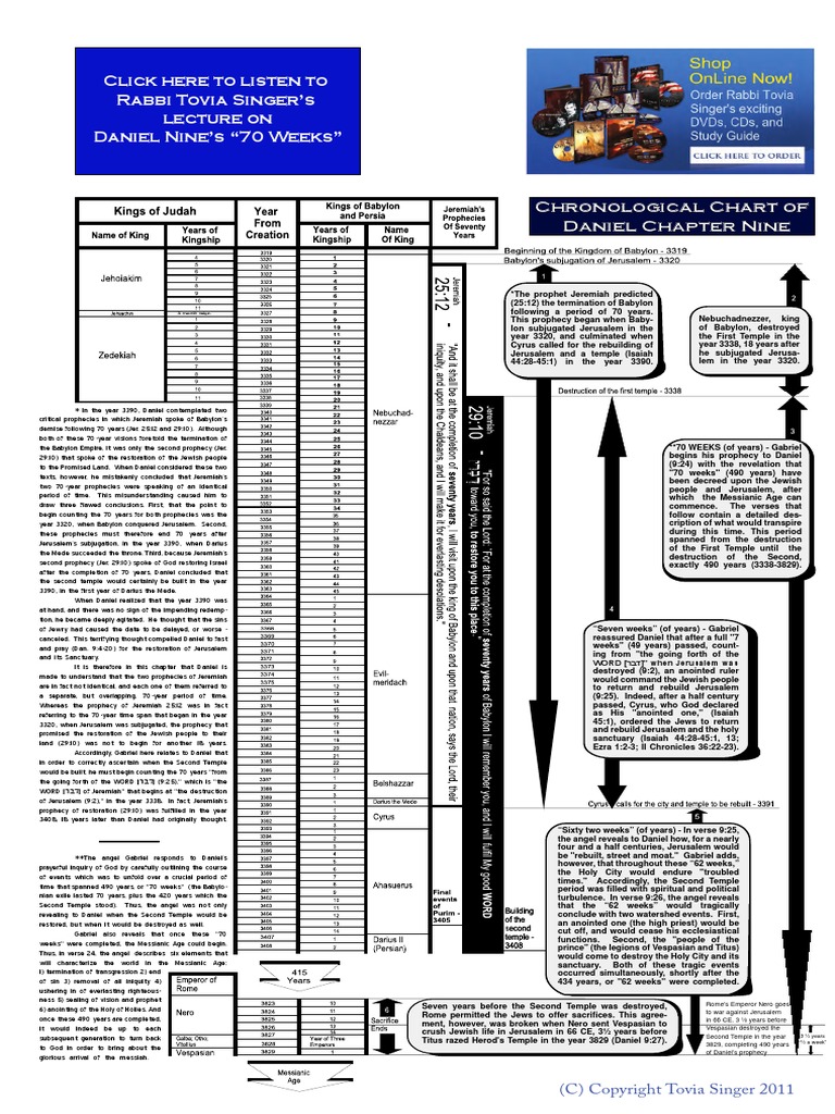 Tovia Singer Chart From Adam To Daniel | PDF | Book Of Daniel | Messiah