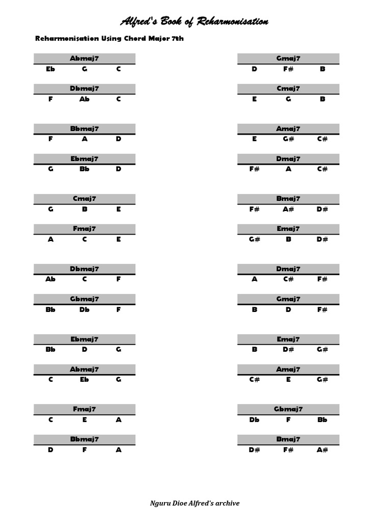 Alfred Book of Reharm | PDF | Melody | Chess