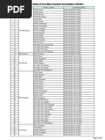 Passport Seva Kendras List | PDF | Sikhism