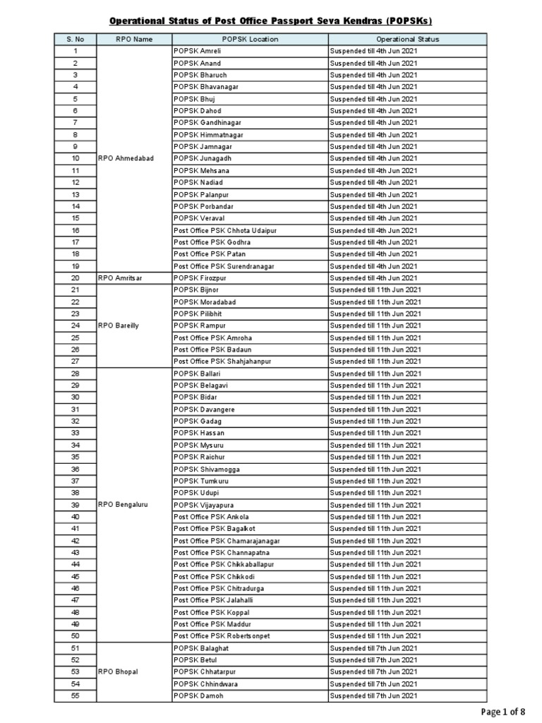 POPSK | PDF | Business