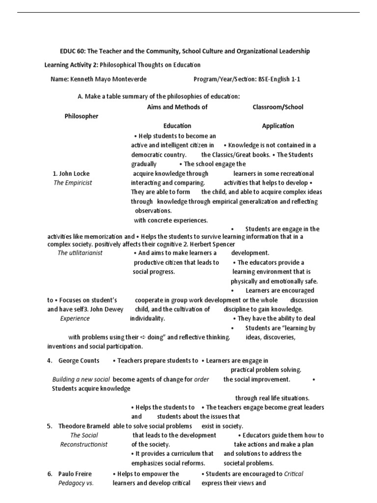 EDUC 60: The Teacher and The Community, School Culture and ...