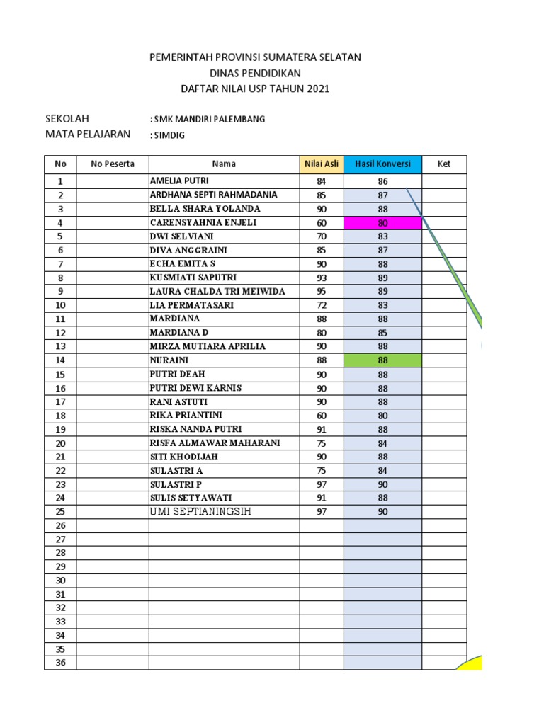 Daftar Nilai USP Simdig Benar | PDF