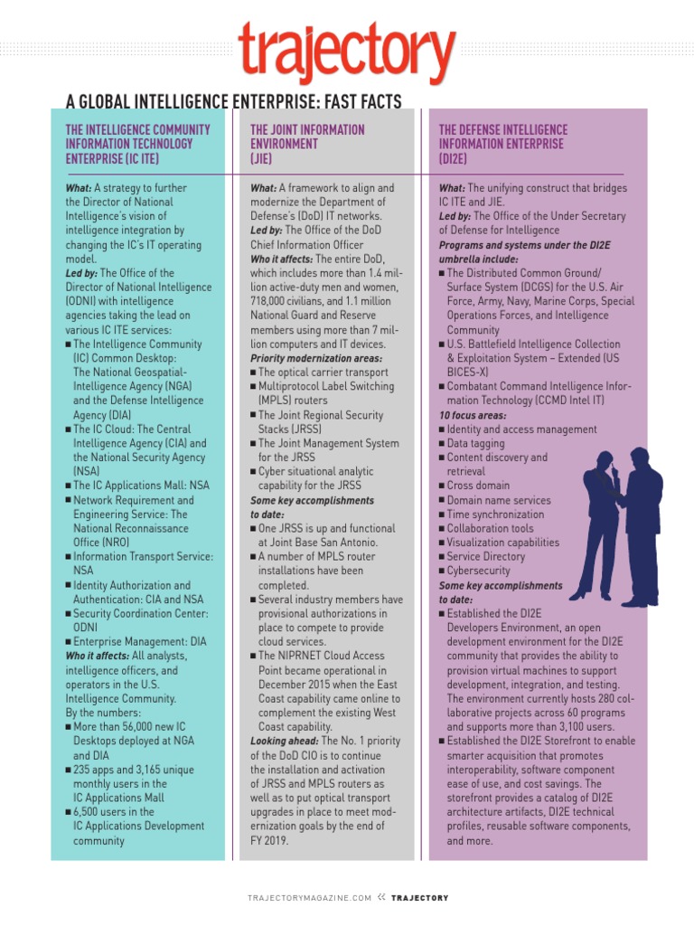 A Global Intelligence Enterprise: Fast Facts | PDF | United States ...