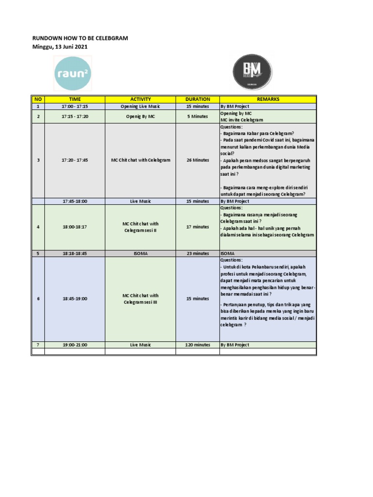 Contoh Rundown | PDF