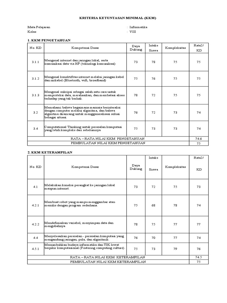 KKM Informatika KELAS 8 - S1 | PDF